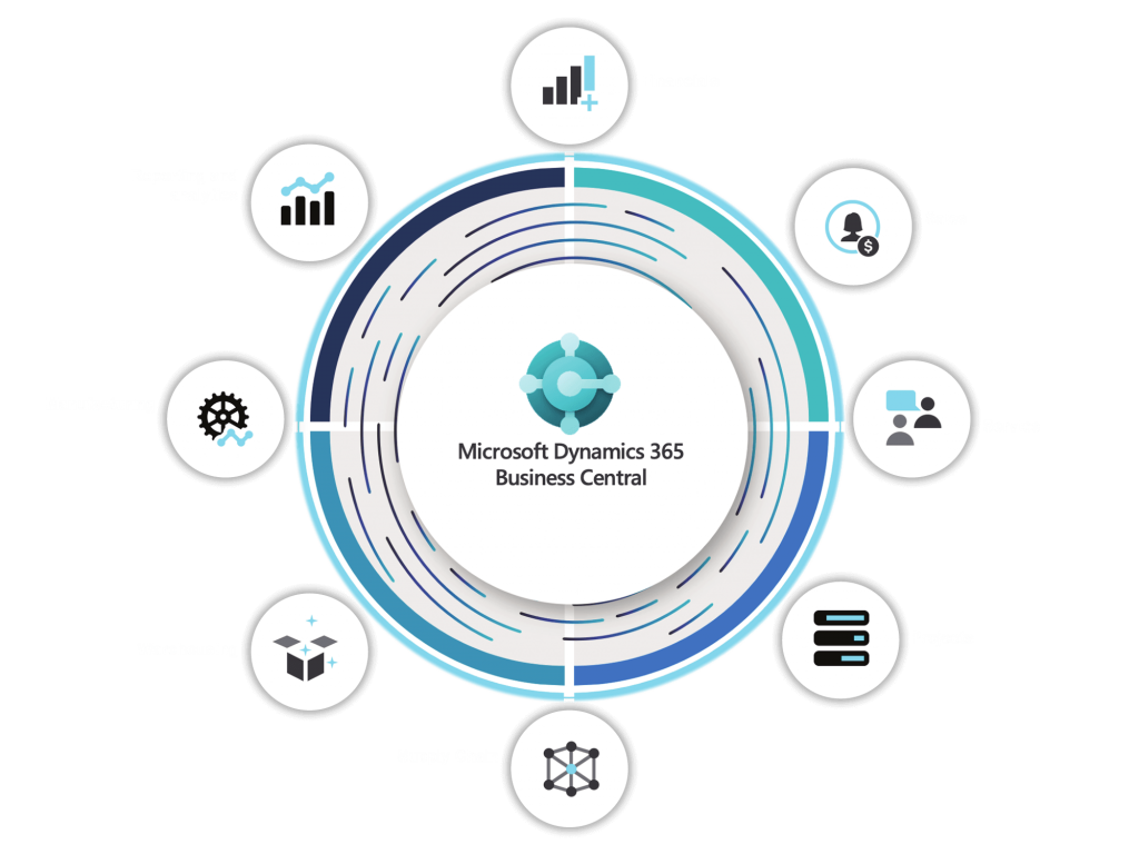 Microsoft Dynamics 365 Business Central Capabilities - Tecvia